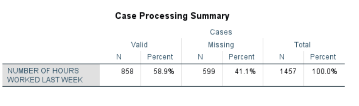 Solved Case Processing Summary Cases Valid Missing N Percent | Chegg.com
