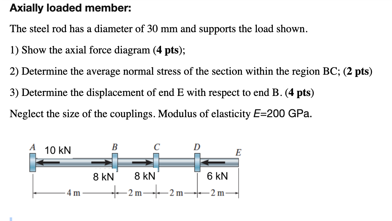 Solved Axially loaded member: The steel rod has a diameter | Chegg.com