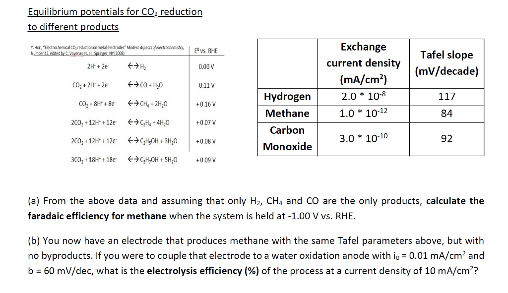 Equilibrium potentials for CO2 reduction to different | Chegg.com