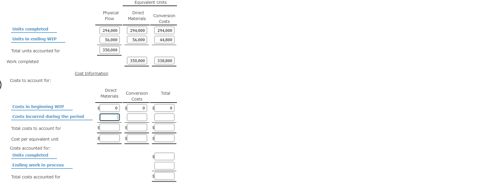 Solved Production Report, No Beginning Inventory Softkin | Chegg.com
