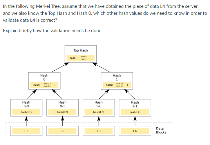Solved In the following Merkel Tree, assume that we have | Chegg.com