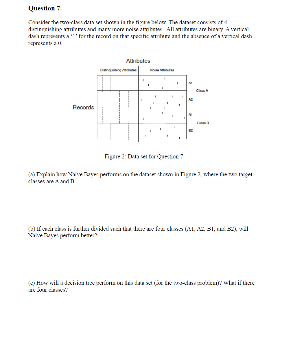 Solved Consider the two-class data set shown in the figure | Chegg.com