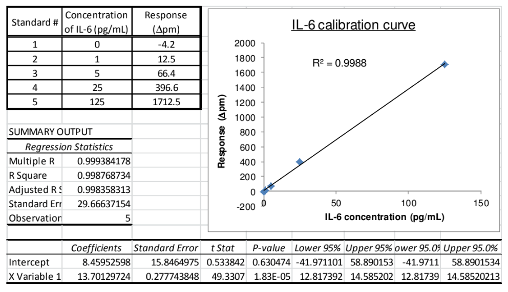 Solved Using a new method we just developed, a student in my | Chegg.com