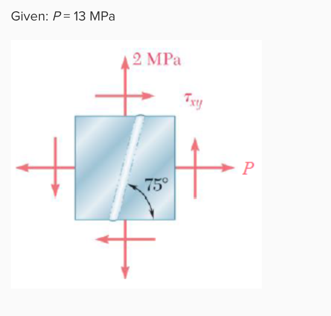Solved Determine the value of τxy for which the in-plane | Chegg.com