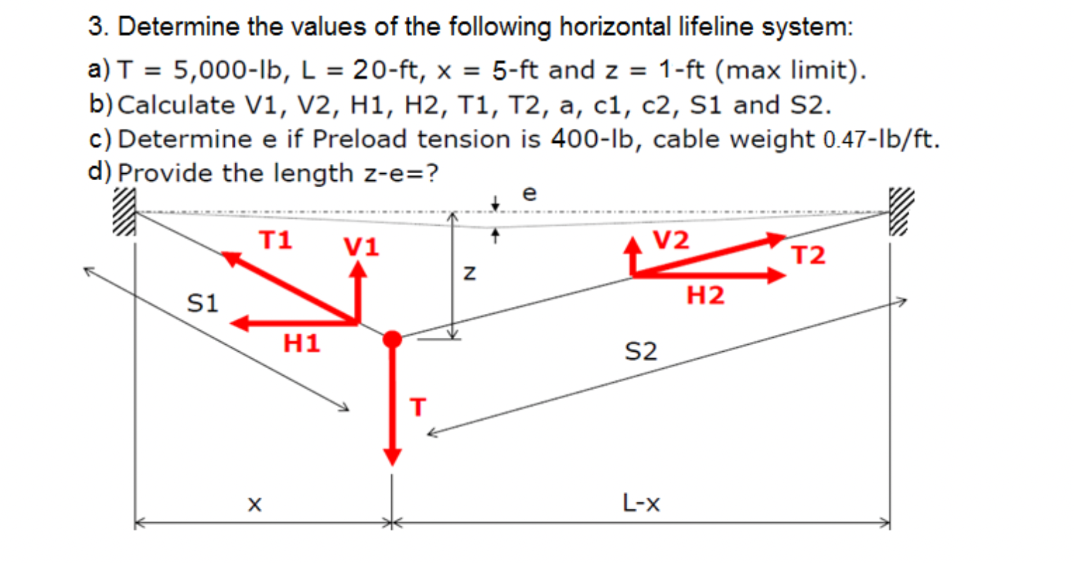 Solved 3. Determine the values of the following horizontal | Chegg.com