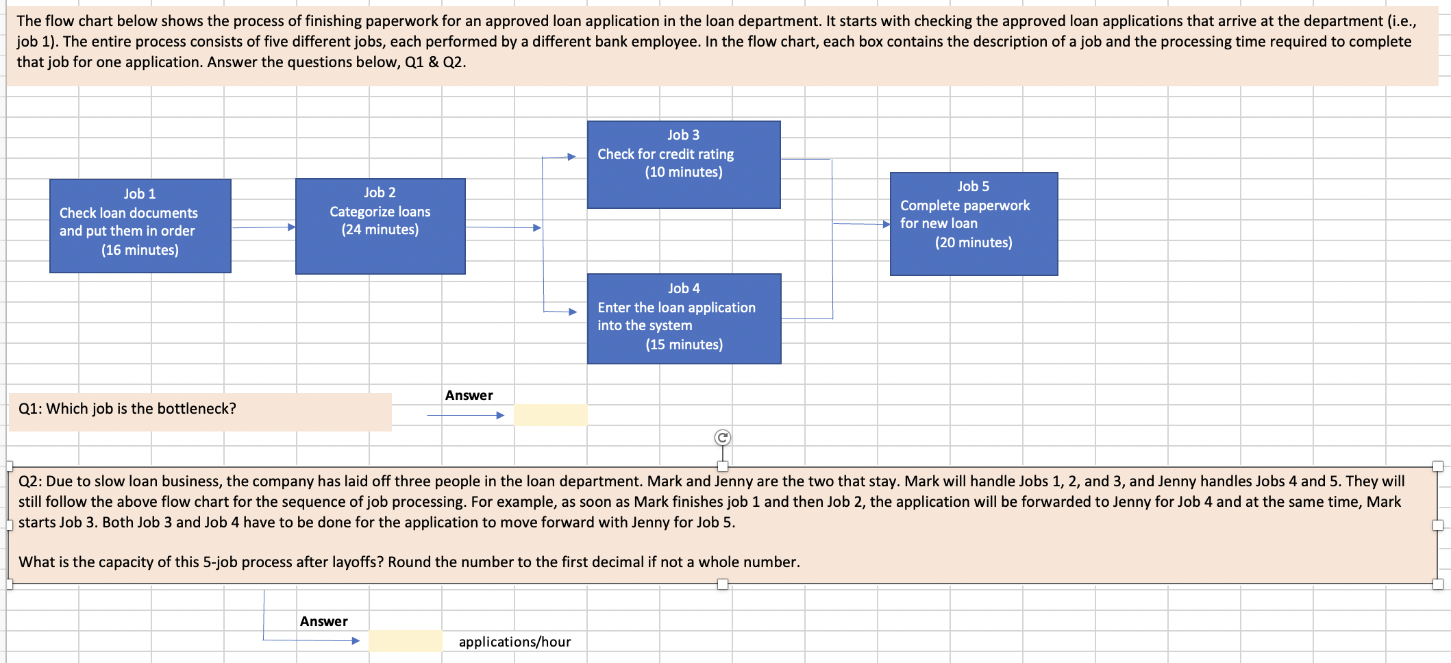 Solved The flow chart below shows the process of finishing | Chegg.com