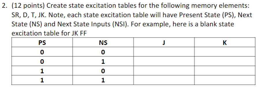 (12 points) Create state excitation tables for the | Chegg.com
