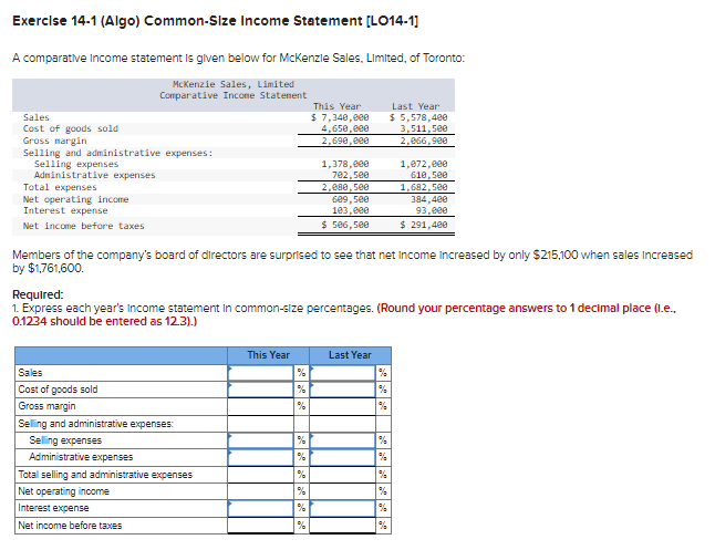 Solved Exerclse 14-1 (Algo) ﻿Common-SIze Income Statement | Chegg.com
