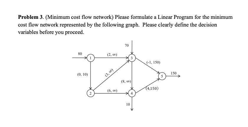 Solved Problem 3. (Minimum cost flow network) Please | Chegg.com