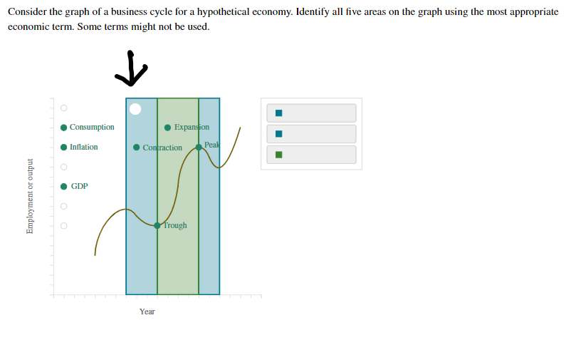Solved Consider the graph of a business cycle for a | Chegg.com
