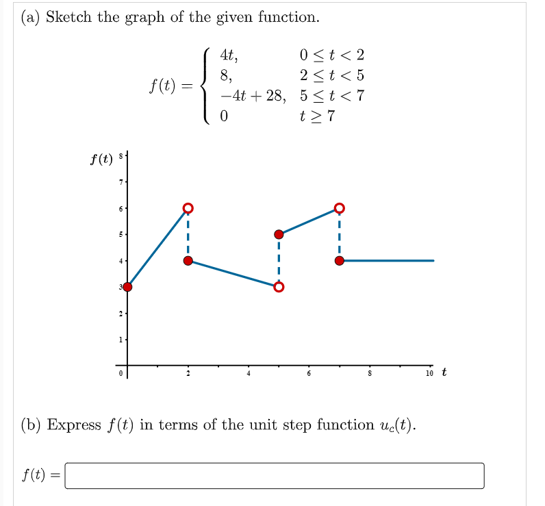 Solved (a) Sketch the graph of the given function. Ats f(t) | Chegg.com