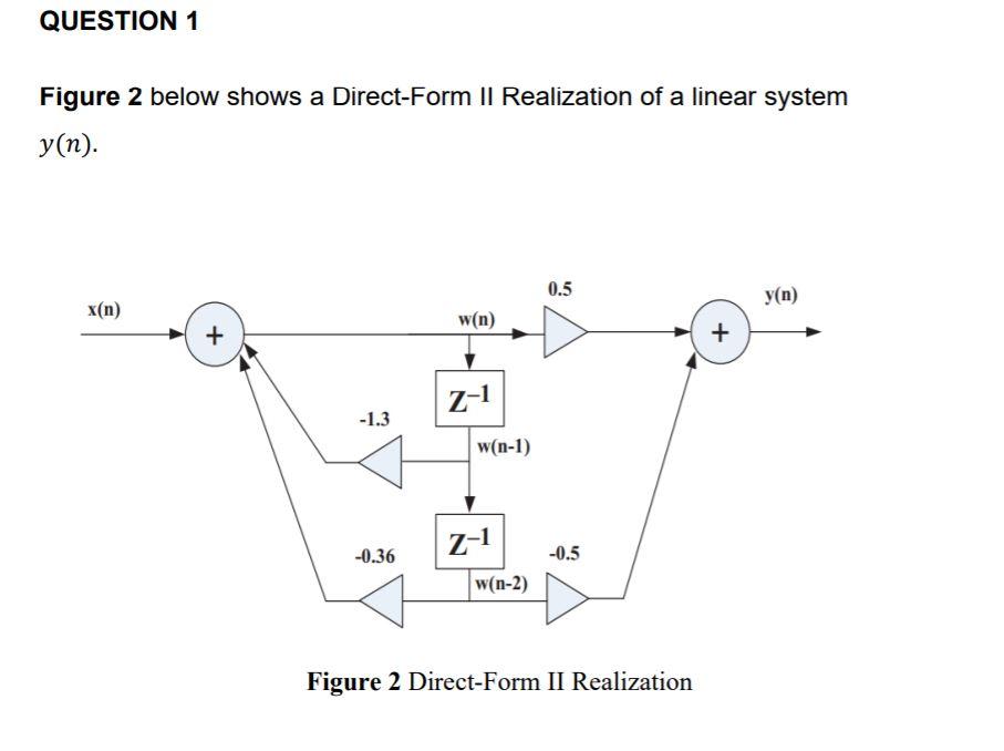 Solved QUESTION 1 Figure 2 below shows a Direct-Form II | Chegg.com