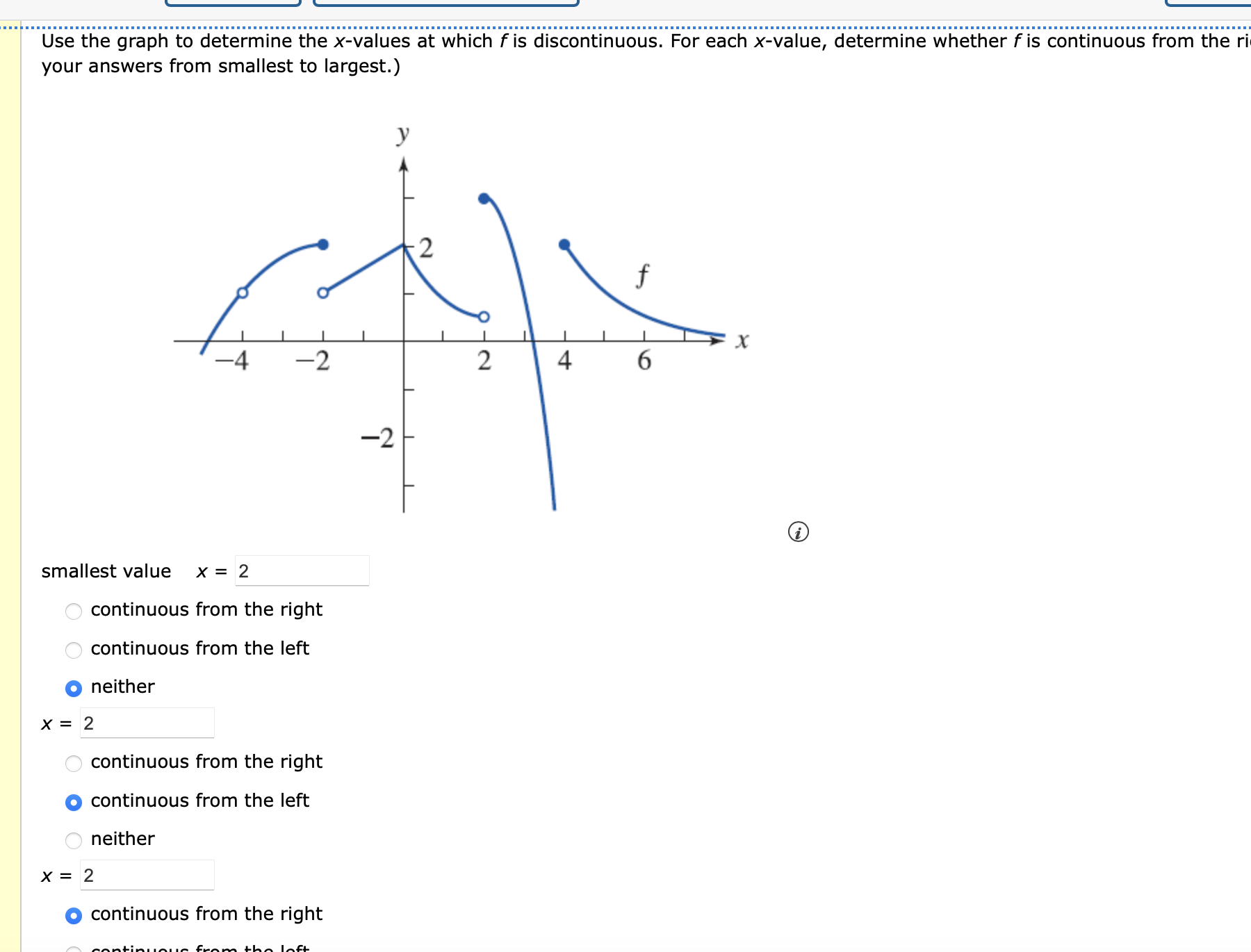 Use the graph to determine the x-values at which f is | Chegg.com