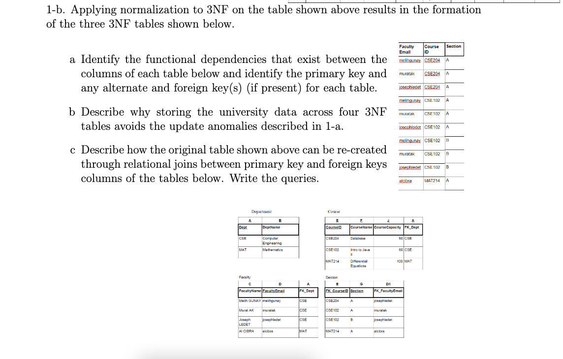 Solved 1-b. Applying normalization to 3NF on the table shown | Chegg.com