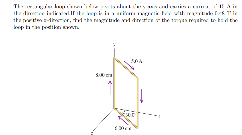 Solved The rectangular loop shown below pivots about the | Chegg.com