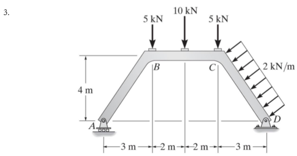Solved Analysis of statically determinate frames Draw the | Chegg.com