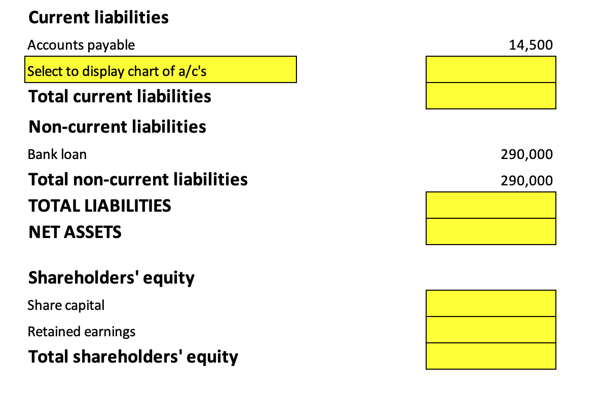 Solved FINANCIAL ACCOUNTING BALANCE SHEET (Calculation | Chegg.com