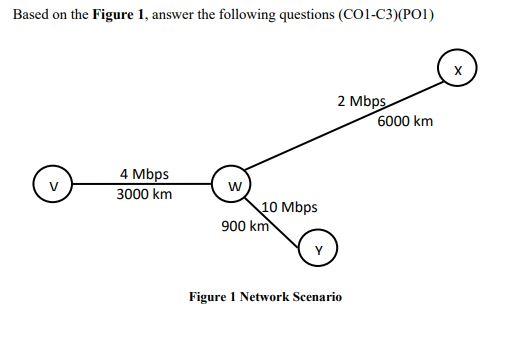 Solved Based on the Figure 1, answer the following questions | Chegg.com