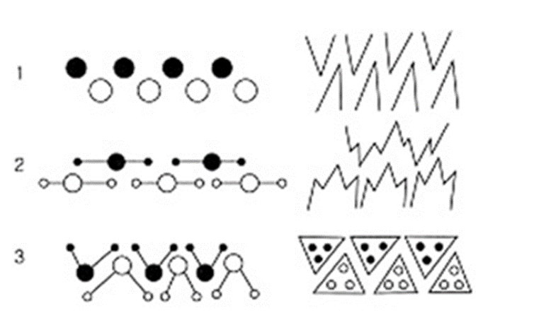 Solved From alternating points to interlocking triangles: | Chegg.com