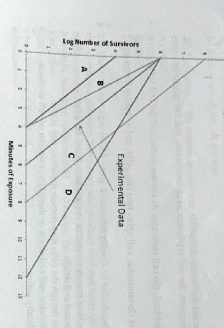 Solved An experiment was done to determine the decimal | Chegg.com