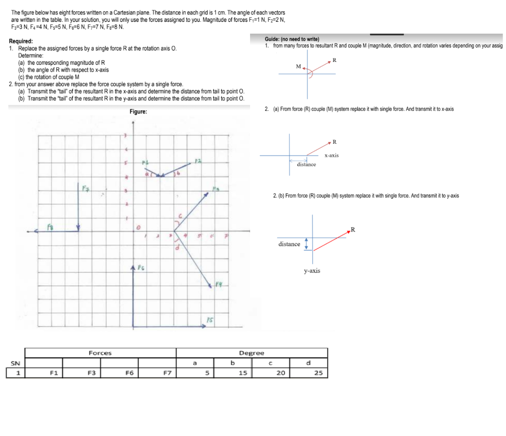 Solved The figure below has eight forces written on a | Chegg.com