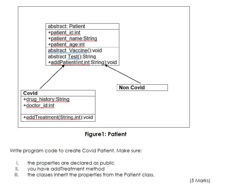Solved Write program code to create Covid Patient. Make | Chegg.com