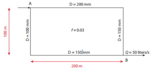 Solved Calculate the energy/head loss between A and B in the | Chegg.com