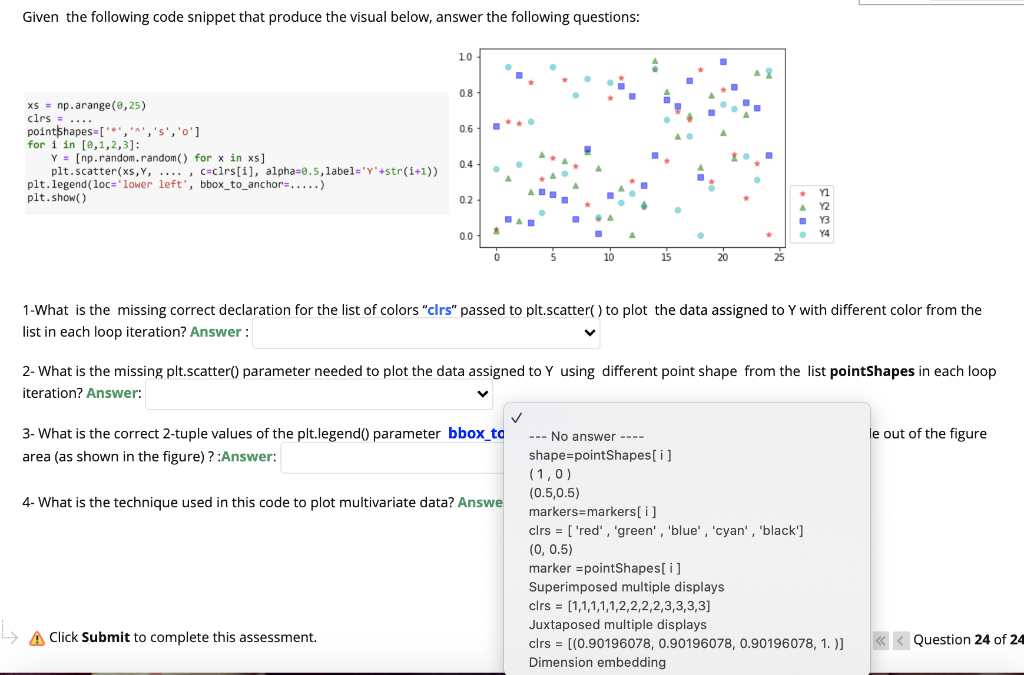 Solved Given the following code snippet that produce the | Chegg.com