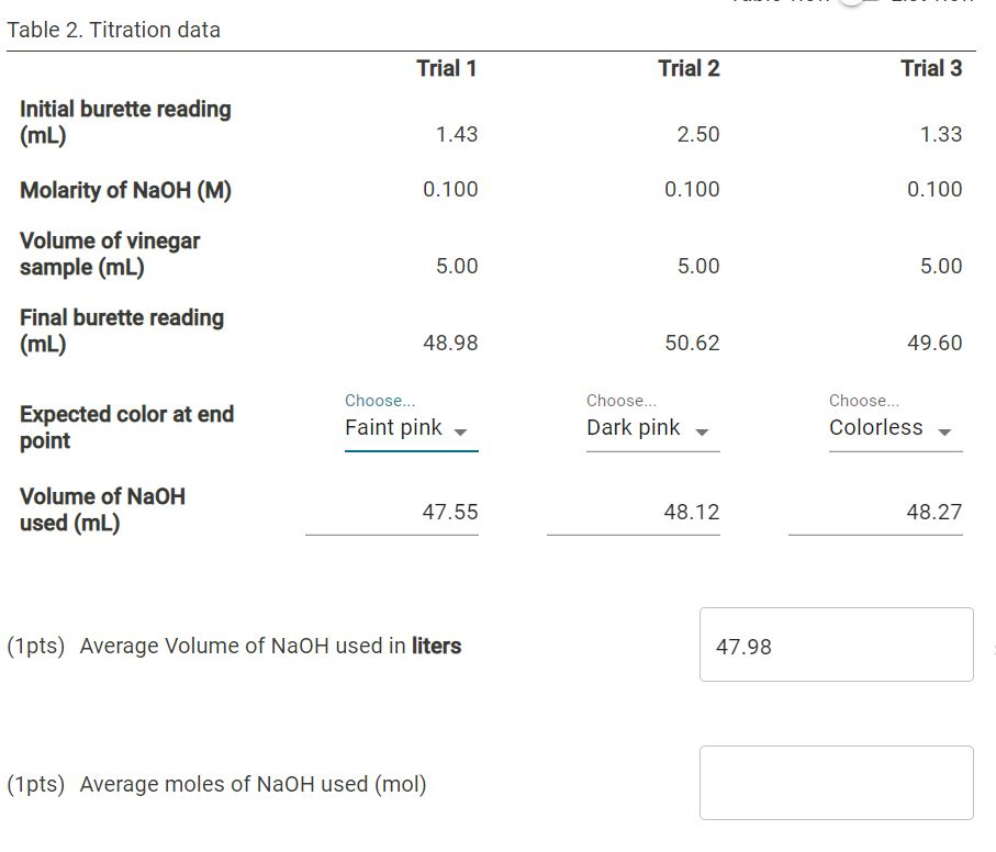 Solved Table 1. Titration data Trial 1 Trial 2 Trial 3 | Chegg.com