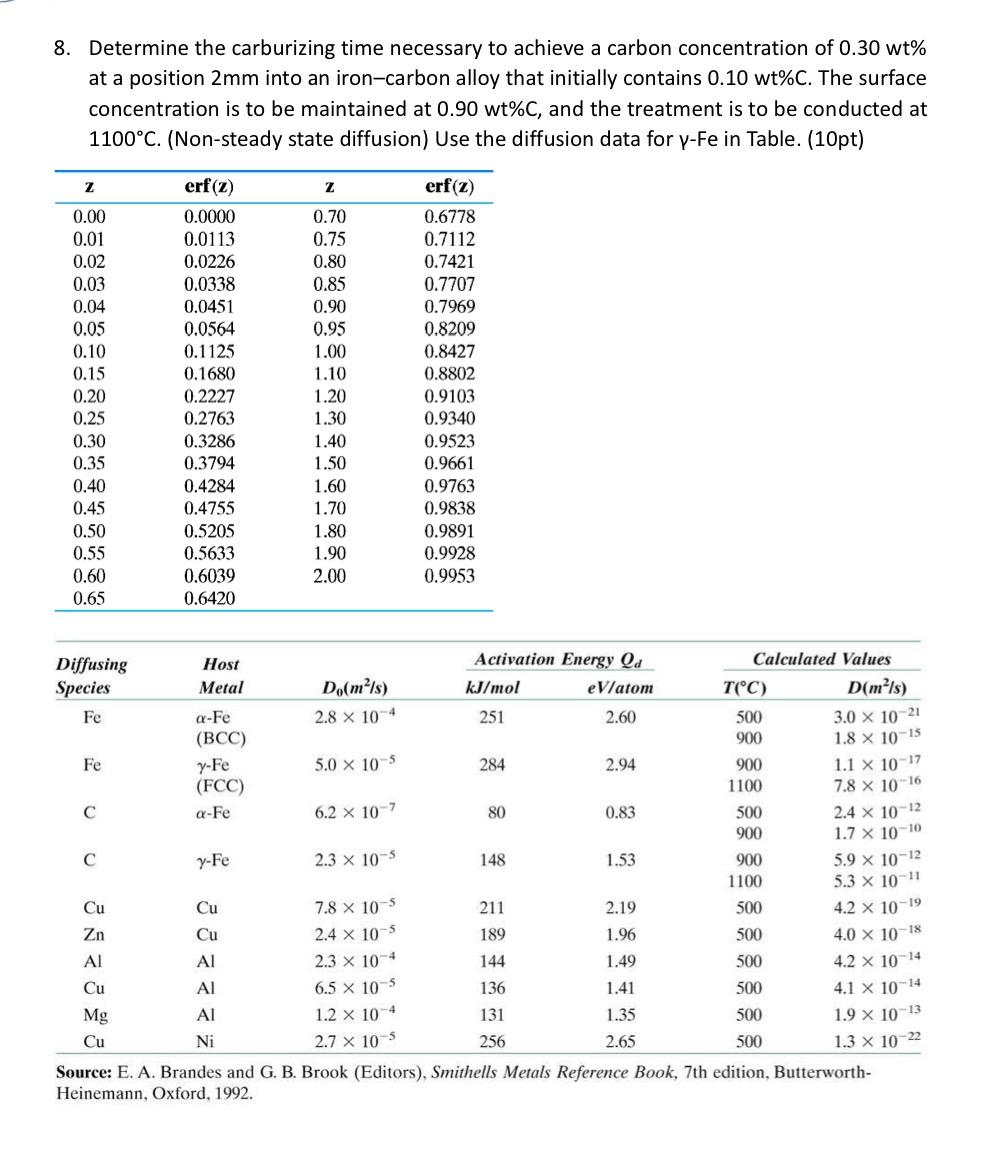 8. Determine the carburizing time necessary to | Chegg.com