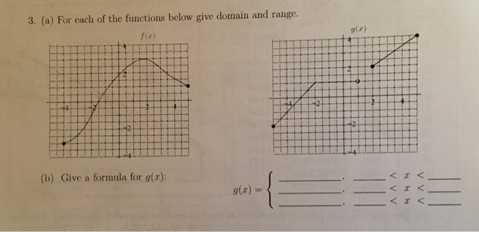 Solved For each of the functions below give domain and | Chegg.com