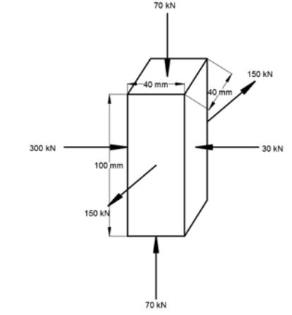 Solved A bar is subjected to the forces as shown in figure. | Chegg.com