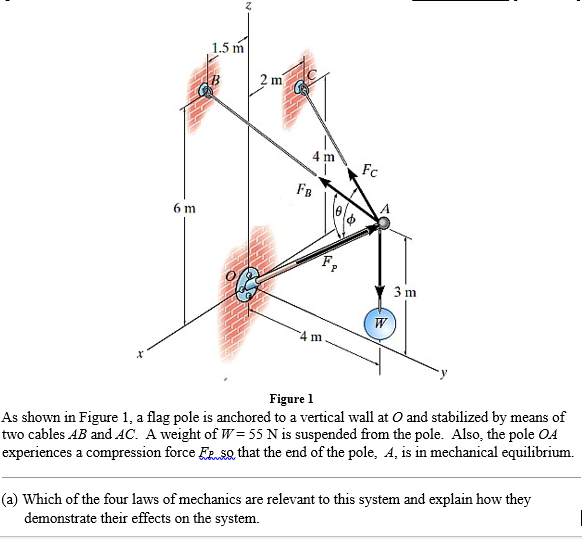 Solved 1.5 m 2 m 4 m Fc FB 6 m FE 3 m m Figure 1 As shown in | Chegg.com