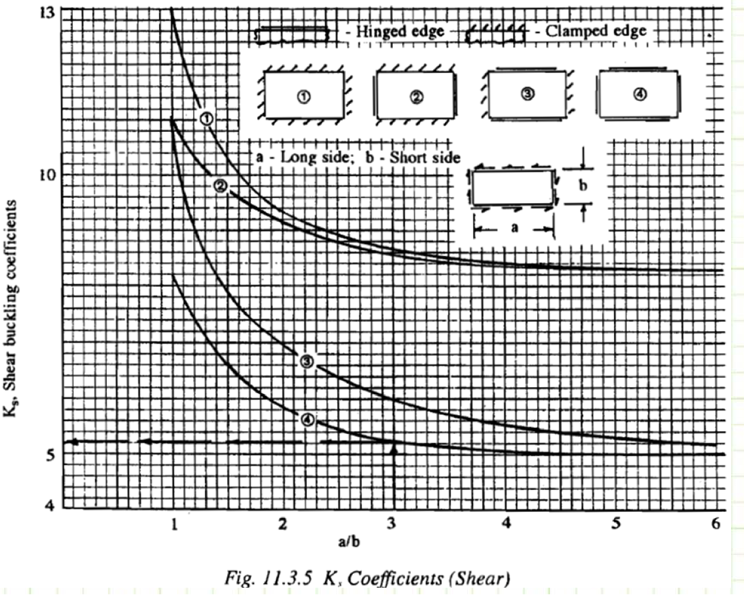 Solved 1. Consider the flat plate that 0.125 " thick, simply | Chegg.com