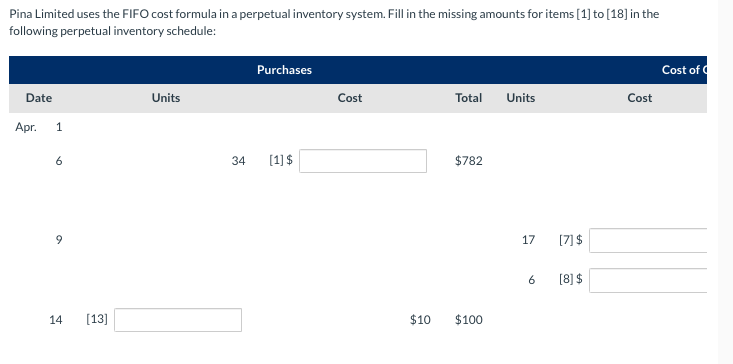 Solved Pina Limited uses the FIFO cost formula in a | Chegg.com