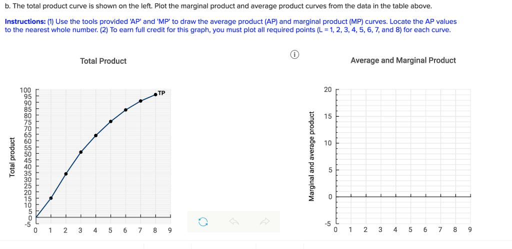 Solved a. Complete the following table by calculating | Chegg.com