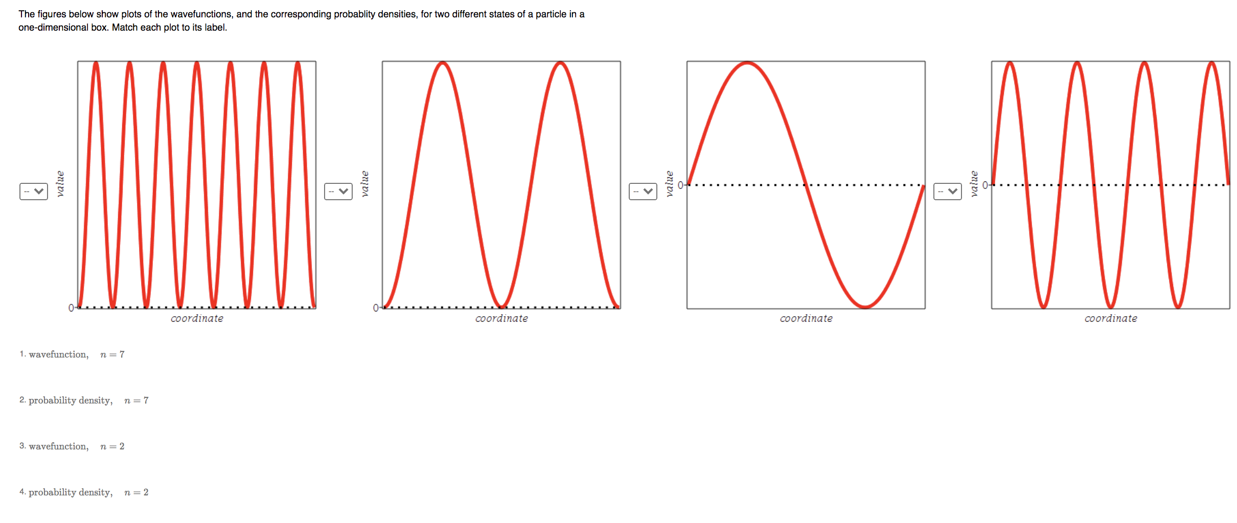 Solved The figures below show plots of the wavefunctions, | Chegg.com