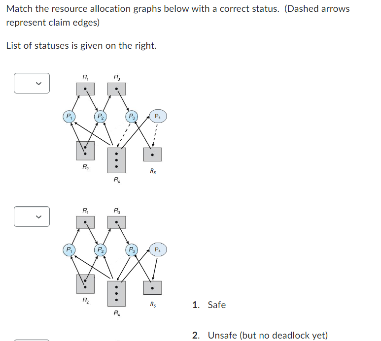 Solved Match the resource allocation graphs below with a | Chegg.com