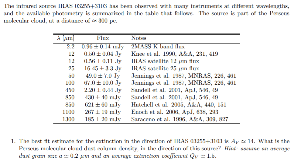 The best-fit estimate for the extinction in the | Chegg.com
