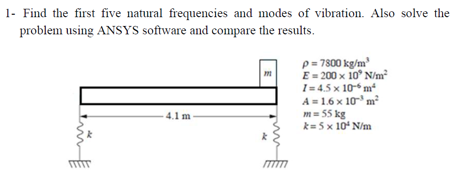 1- Find the first five natural frequencies and modes | Chegg.com