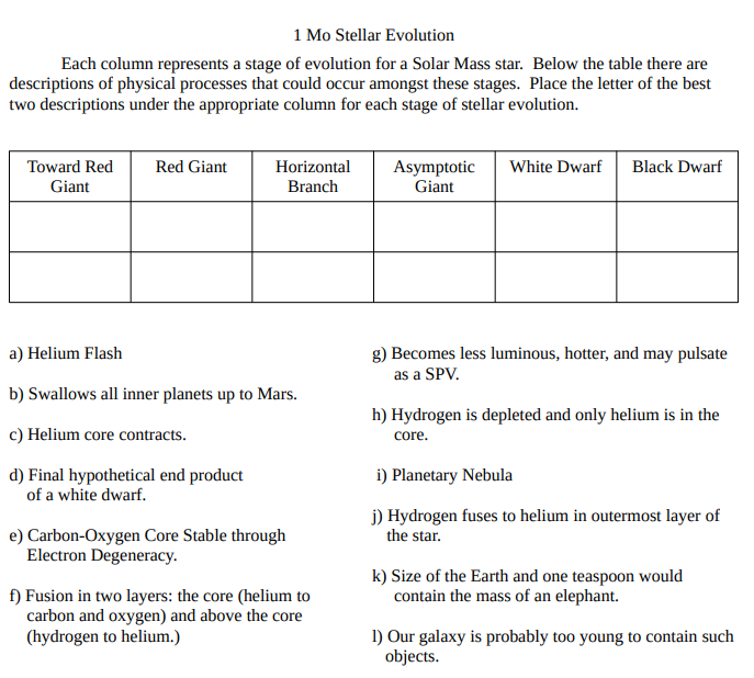 Solved Each column represents a stage of evolution for a | Chegg.com