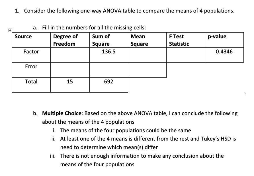 Solved 1. Consider the following one-way ANOVA table to | Chegg.com