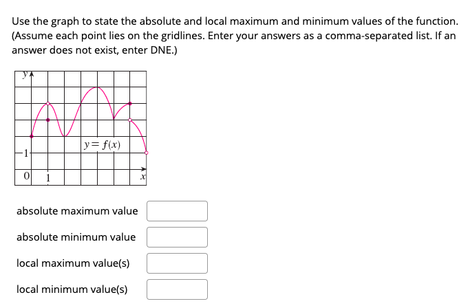 Solved Use the graph to state the absolute and local maximum | Chegg.com