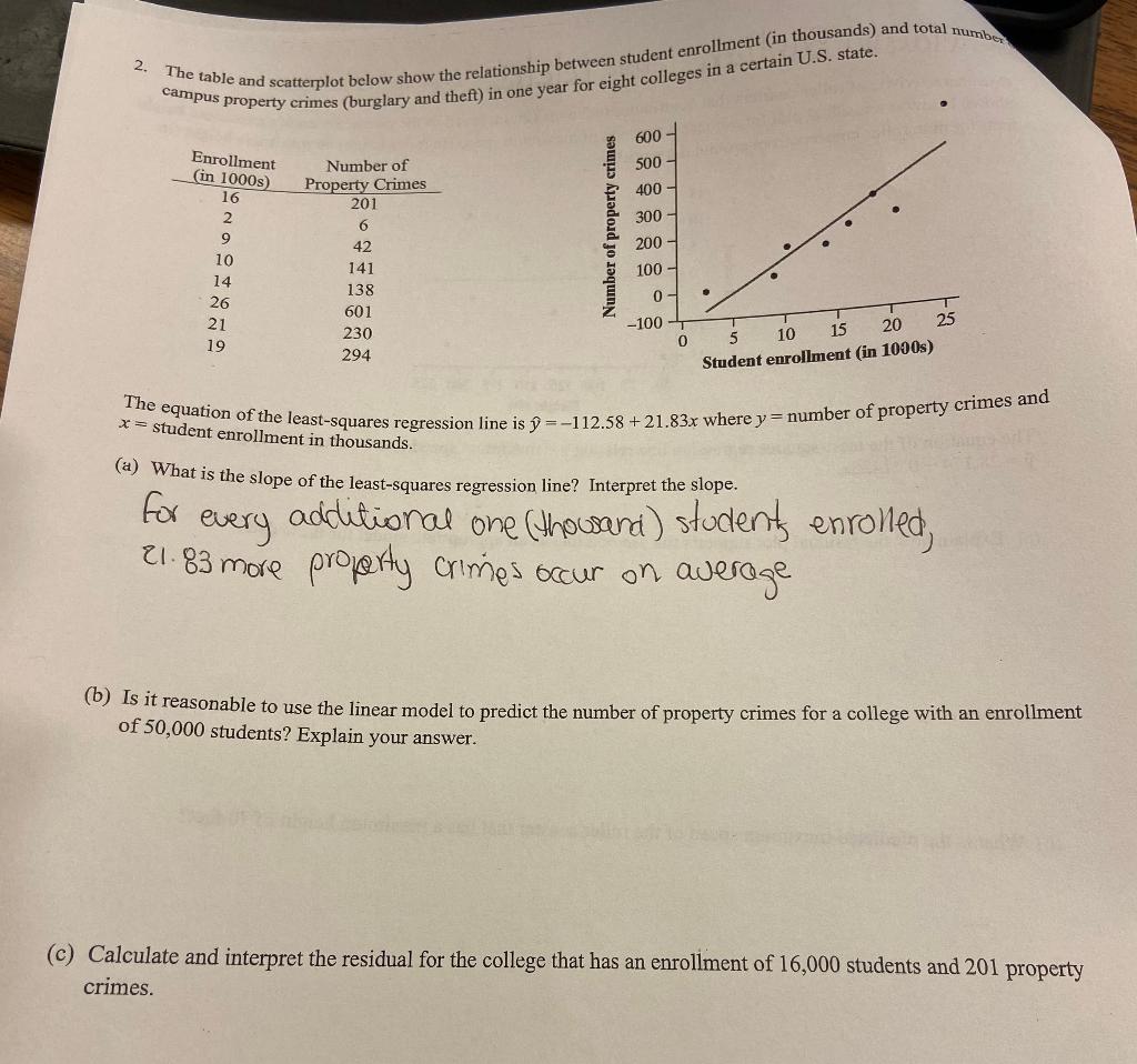2. The table and scatterplot below show the | Chegg.com