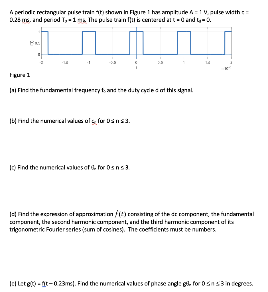 Solved A periodic rectangular pulse train f(t) shown in | Chegg.com