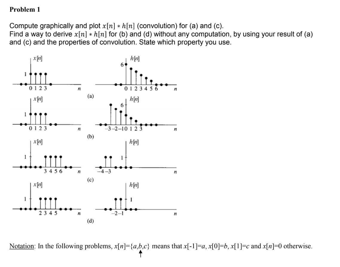 Solved Problem 1 Compute graphically and plot x[n] *h[n] | Chegg.com
