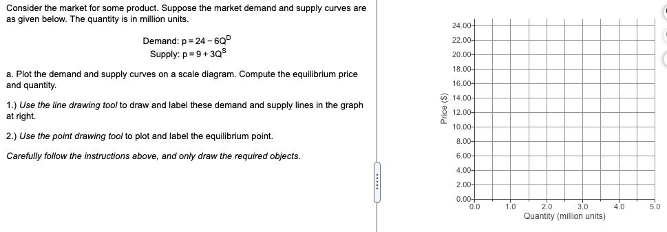 Solved Consider the market for some product. Suppose the | Chegg.com