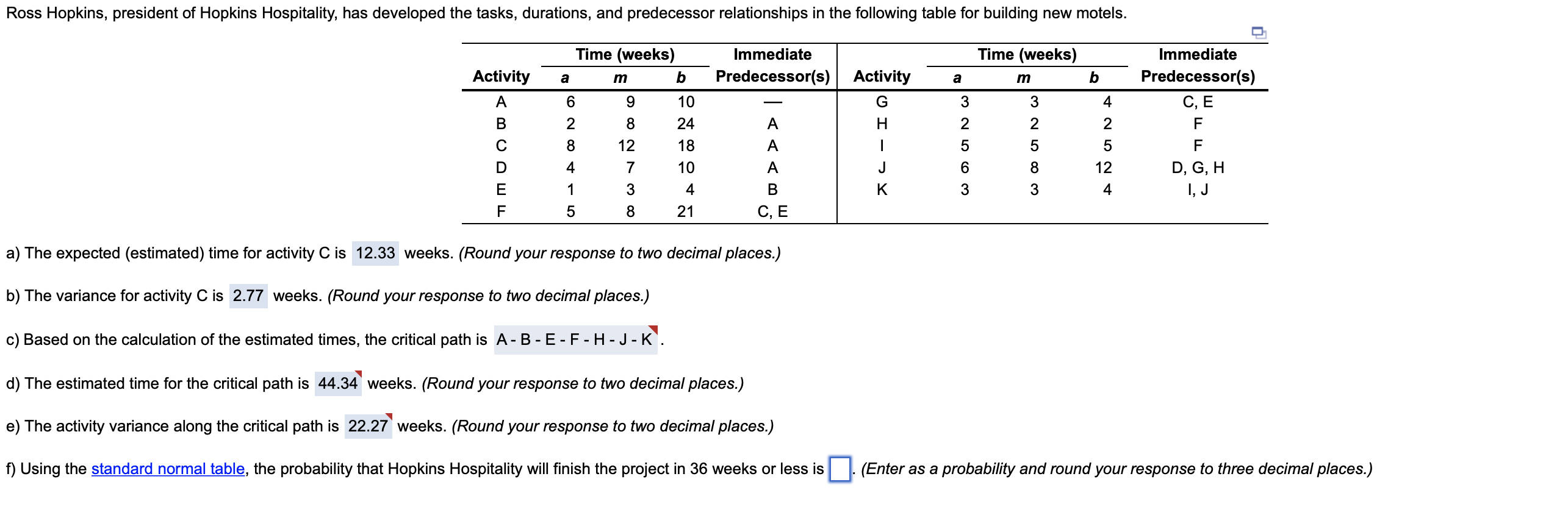 Solved Ross Hopkins, president of Hopkins Hospitality, has | Chegg.com