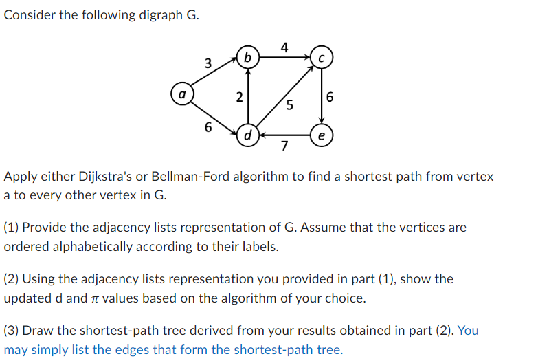 Solved Consider the following digraph G.Apply either | Chegg.com