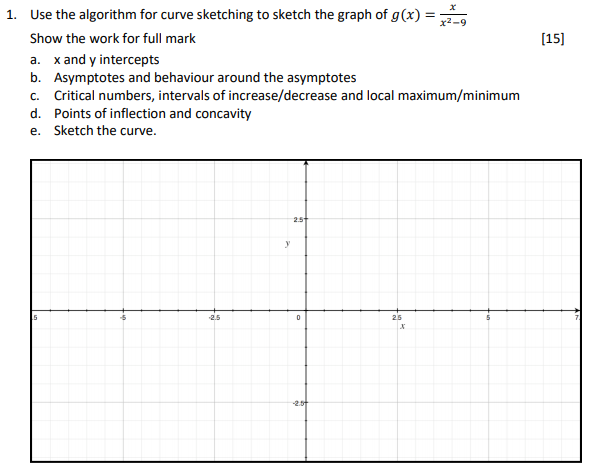 Solved 1. Use the algorithm for curve sketching to sketch | Chegg.com